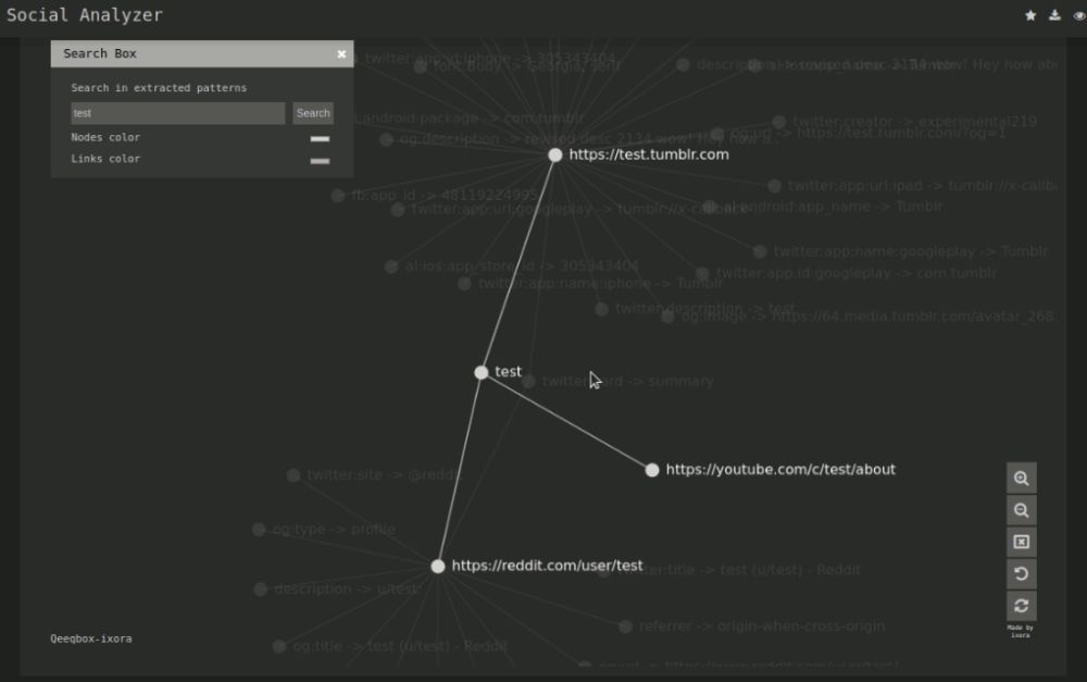 社交媒体侦查工具 Social-Analyzer：功能介绍与使用指南